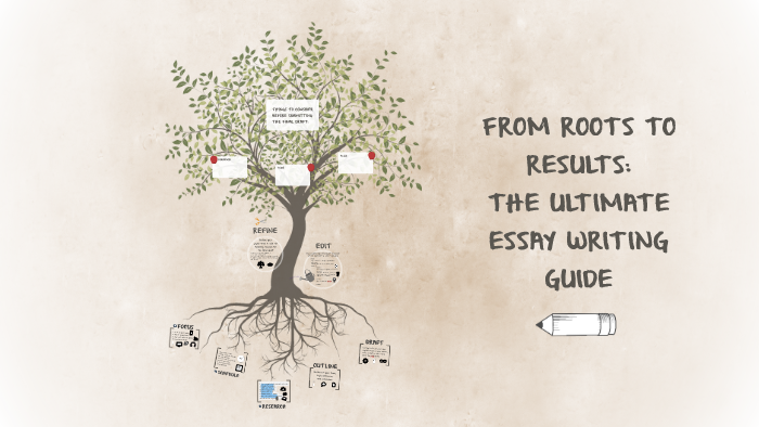 FROM ROOTS TO RESULTS: THE ULTIMATE ESSAY WRITING GUIDE by Gaby Mas on ...