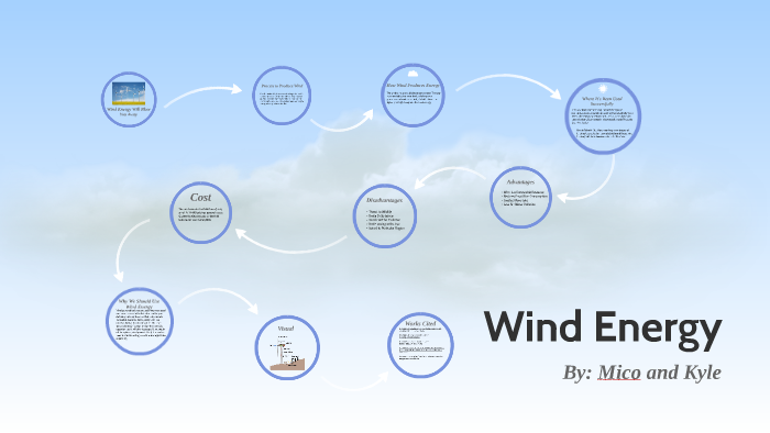 Wind Energy Will Blow You Away by Kyle Worrell on Prezi