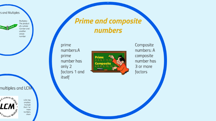Prime and composite numbers by Jessica Kidwell on Prezi