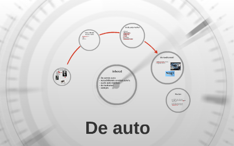 De auto by kitty25 kitty on Prezi