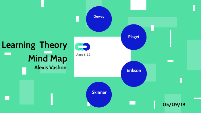 Learning Theory Mind Map by Alexis Vashon on Prezi