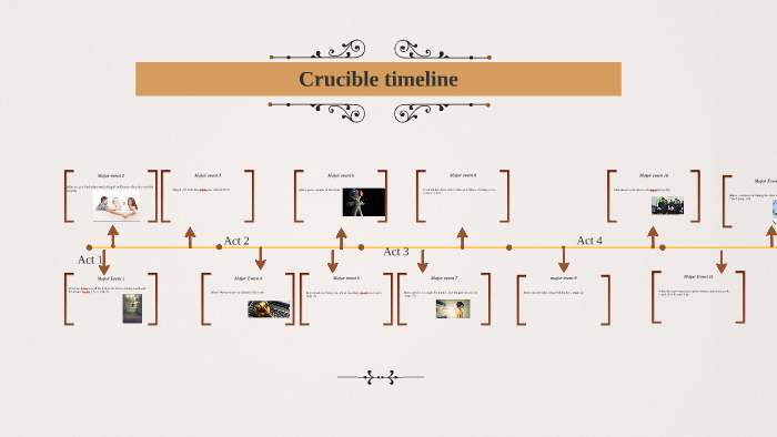 Crucible timeline by Ahmed moamen on Prezi