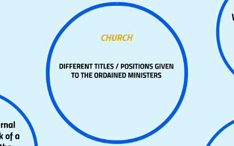 Church Hierarchy - Different titles and positions given to the ordained ...