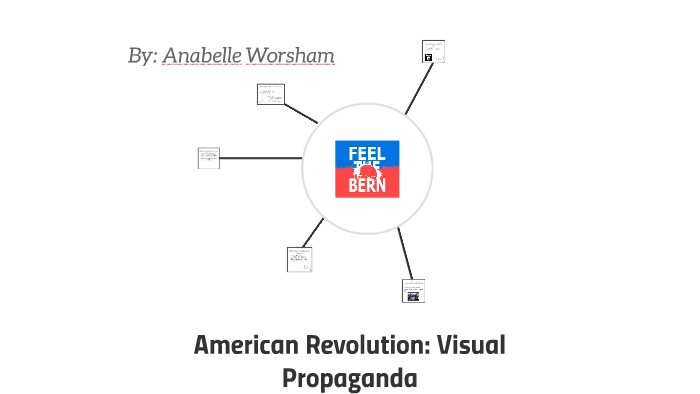 American Revolution: Visual Propaganda by Anabelle Worsham on Prezi