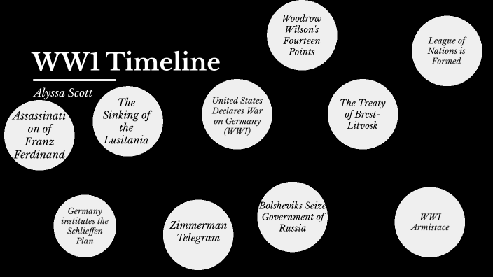 WW1 Timeline by Alyssa Scott on Prezi