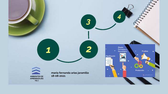 OBJETIVOS VIRTUALES DE APRENDIZAJE by mafe arias jaramillo on Prezi