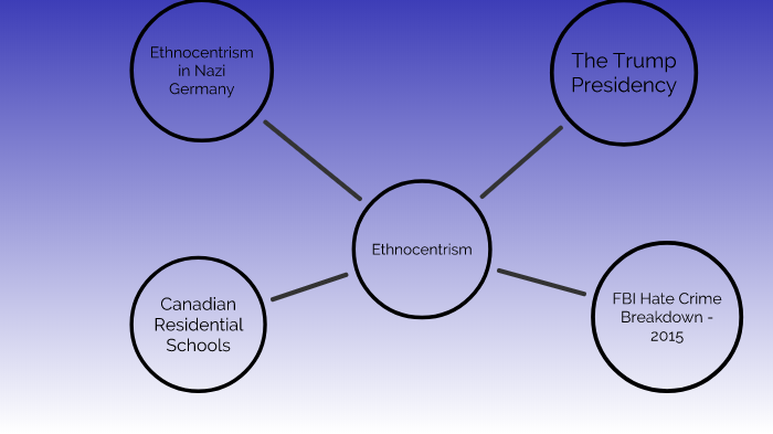 Sociology Infographic - Baden Mercer by Baden Mercer on Prezi