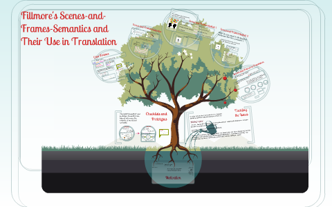 Fillmore's "Scenes-and-Frames-Semantics" and Their Use in translation by Edda Bock on Prezi