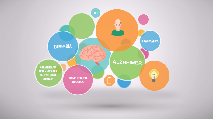 PERFIL PRAGMATICO EN PACIENTES CON DEMENCIA by Barbara Fernandez on Prezi