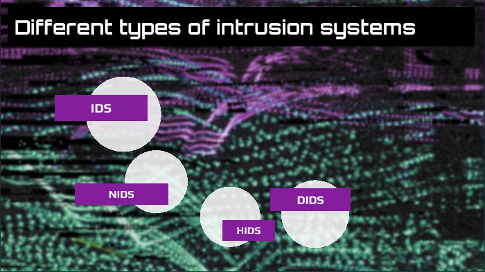Different types of intrusion systems by Sultan Afza; on Prezi