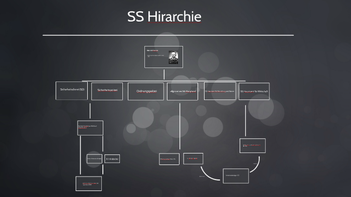 SS Hirarchie by on Prezi