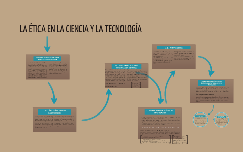 LA ÉTICA EN LA CIENCIA Y LA TECNOLOGÍA by Flor Guardado Aguilera on Prezi