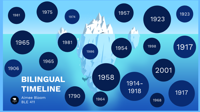 BLE Timeline by Aimee Bloom on Prezi