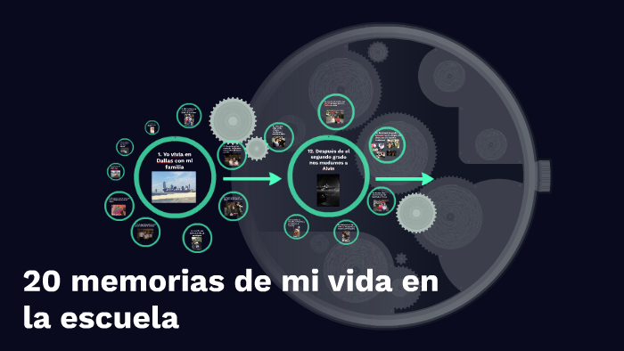 20 memorias de mi vida en la escuela by Andrea Dominguez on Prezi