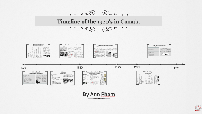 Timeline of the 1920's in Canada by Ann Pham on Prezi