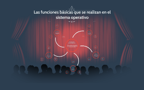 las funciones básicas que se realizan en el sistema operativ by Katia ...