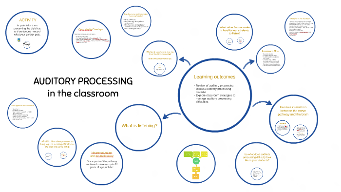 AUDITORY PROCESSING in the classroom by on Prezi