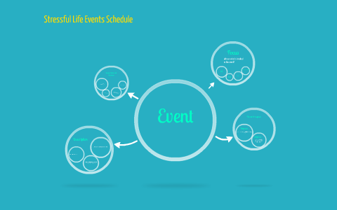 Stressful Life Events Schedule by Jennifer Alexander on Prezi