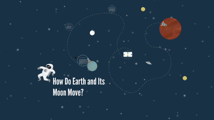 How Do Earth and Its Moon Move? by Nafi Espana on Prezi