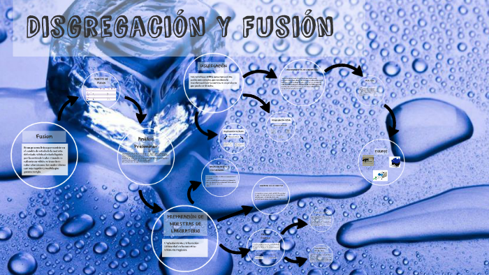 Disgregacion Y Fusión by Ambar Lorraine on Prezi
