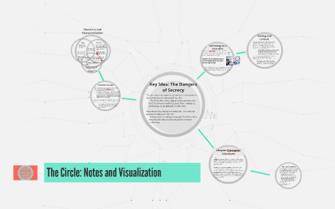 The Circle: Notes and Visualization by Alicia Lee on Prezi