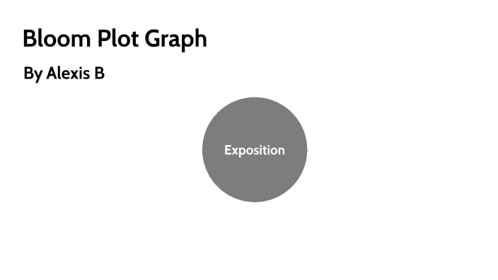 Bloom Plot Graph by Alexis Billington on Prezi