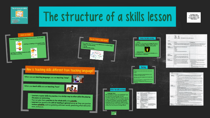 The structure of a skills lesson by Kelly Hdez on Prezi