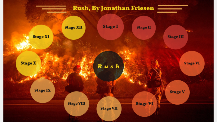 Self-Selected Novel Assignment by James Denis on Prezi