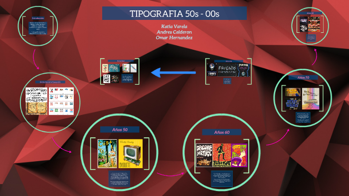 Evolución de la Tipografía (50s - 00s) by Omar Hernández on Prezi