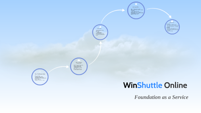 Winshuttle Online by on Prezi