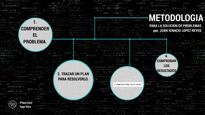 METODOLOGIA PARA LA SOLUCION DE PROBLEMAS by Juan Ignacio on Prezi