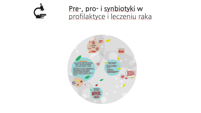 Pre-, pro i synbiotyki w profilaktyce i leczeniu raka by Natalia Petri ...