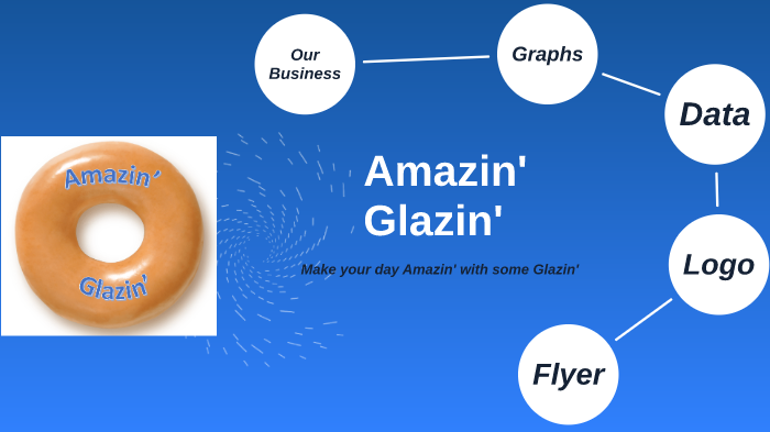 Amazin' Glazin' by Myles Barry on Prezi