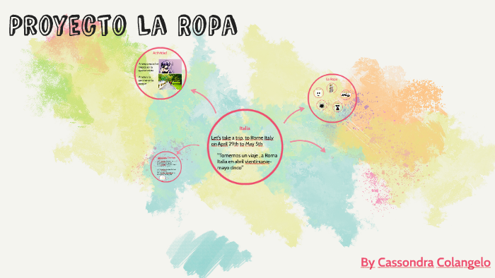 Proyecto La Ropa by on Prezi