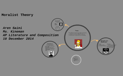 Moralist Theory by on Prezi