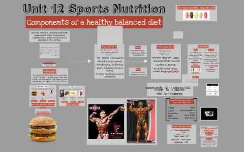 Carbohydrates- Sports Nutrition Unit 12 by Sara Byrne on Prezi