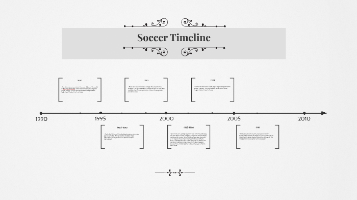 Soccer Timeline by Kassandra Nolet on Prezi