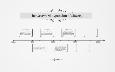 The Westward Expansion of Slavery by Hudson Brown