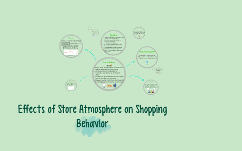 Effects of Store Atmosphere on Shopping Behavior by Natalie Fortune on ...