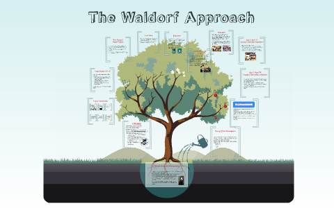 The Waldorf Approach by Taylor Holliday on Prezi