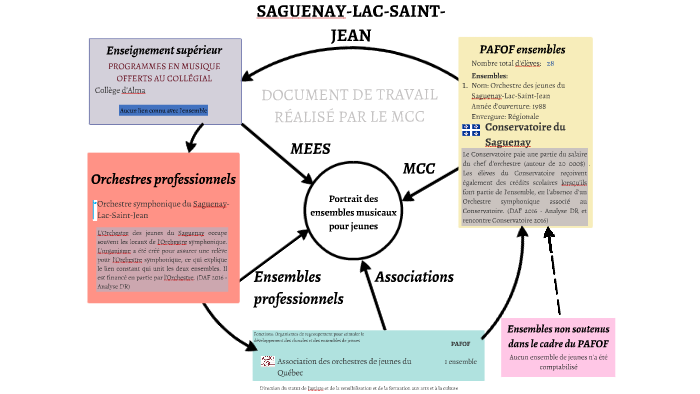 Ens - 02 by Alice Bédard on Prezi