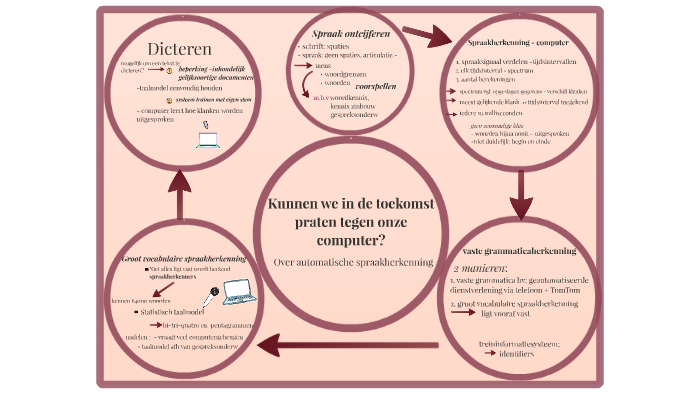 Kunnen we in de toekomst praten tegen onze computer? by Onoseta Eiya on ...
