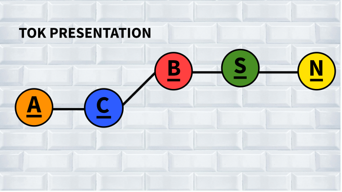 tok presentation by Carola Jarkiewicz on Prezi
