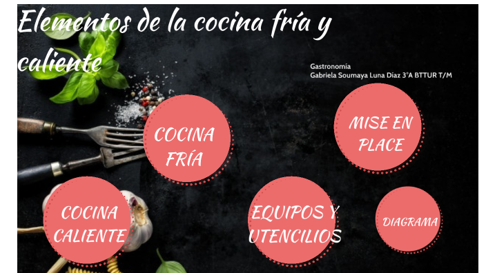 Elementos de la cocina fría y caliente by Gabriela Soumaya Luna Díaz on ...