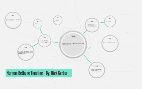 Norman Bethune Timeline by nick gerber on Prezi