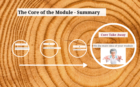 Module Summary Template by Lake Forest on Prezi