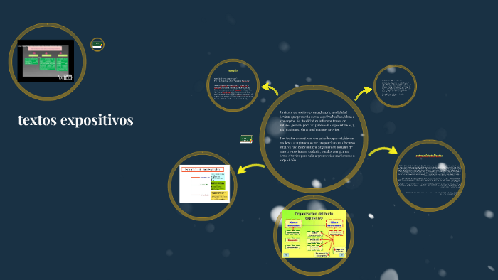 Un texto expositivo es una clase de modalidad textual que pr by jaret ...