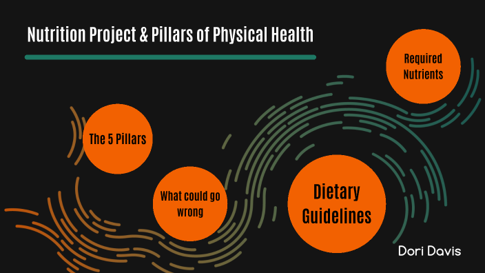 Nutrition Project & Pillars of Physical Health by Dori Davis on Prezi