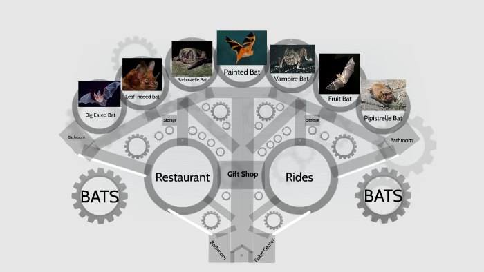 Steam Powered Bats by Andrew Kuehne on Prezi