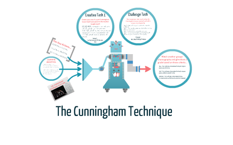 The Cunningham Technique by Jilly Hurden on Prezi